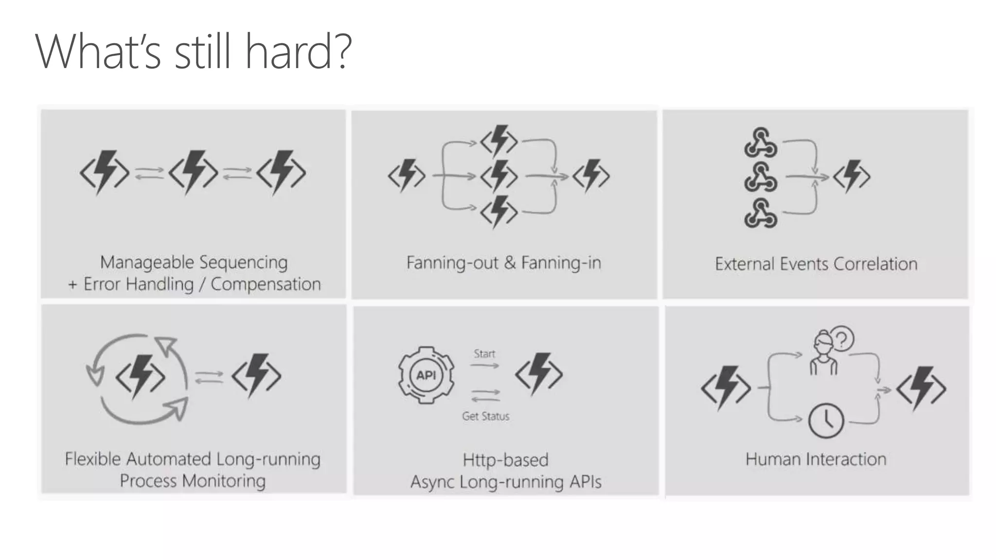 Durable Functions Pptx Technology And Computing