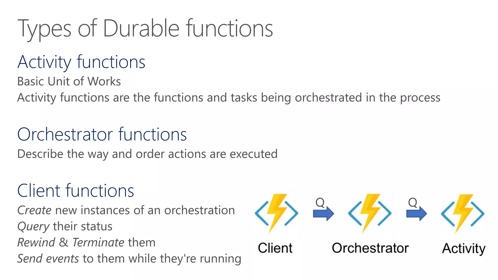 Durable Functions Pptx Technology And Computing