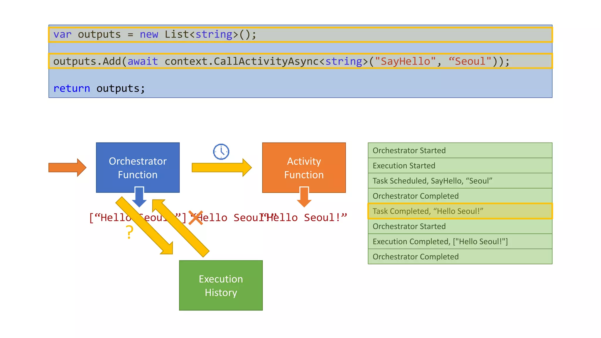 Durable functions | PPTX