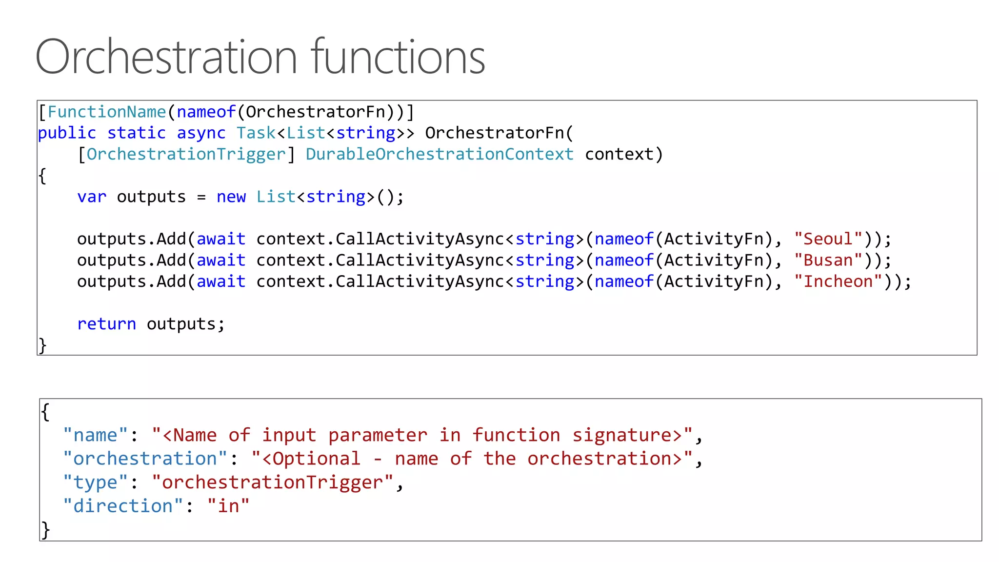 Durable functions | PPTX | Technology & Computing