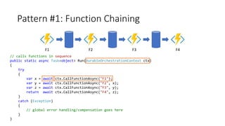 Durable functions | PPTX | Technology & Computing