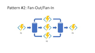 Durable functions | PPTX | Technology & Computing