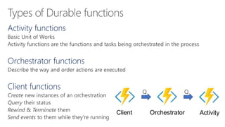 Durable functions | PPTX | Technology & Computing