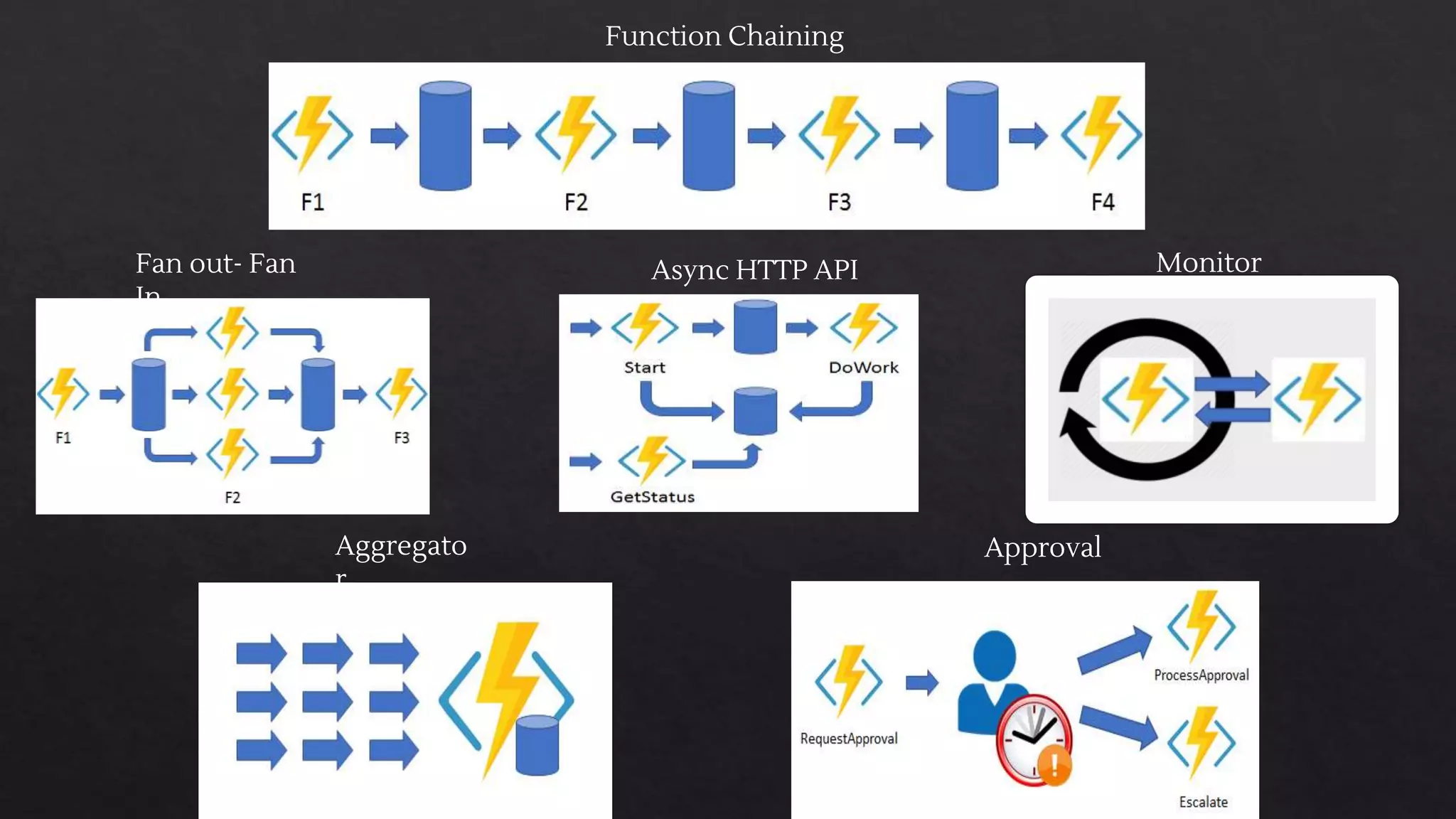 Durable Functions Pptx