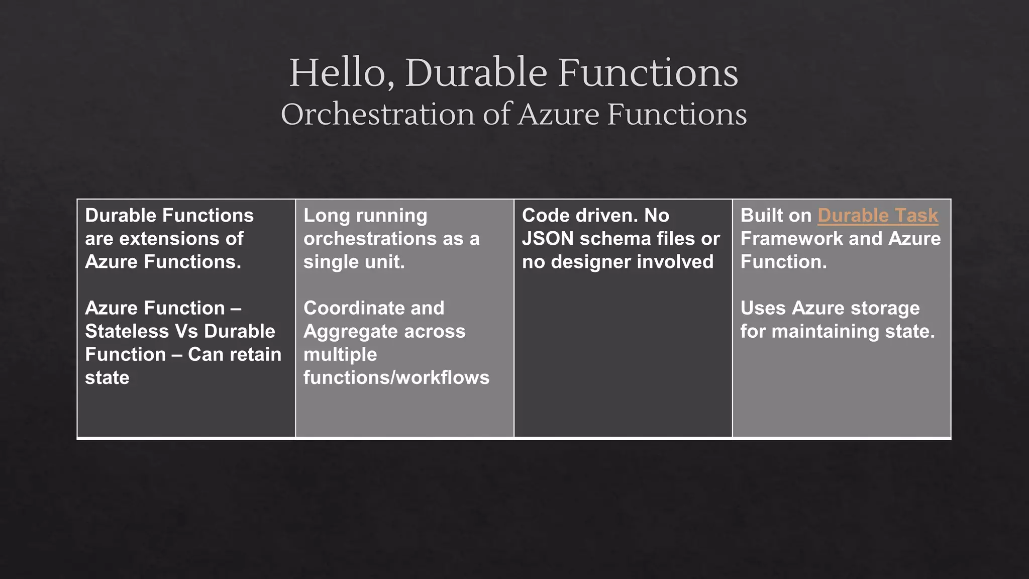 Durable functions | PPTX