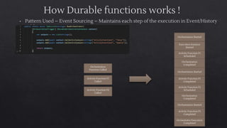 Durable functions | PPTX