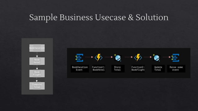 Durable functions | PPTX