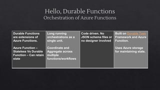 Durable functions | PPTX