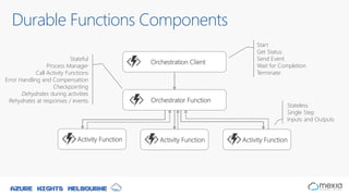 Azure Durable Functions (2018-06-13) | PPT
