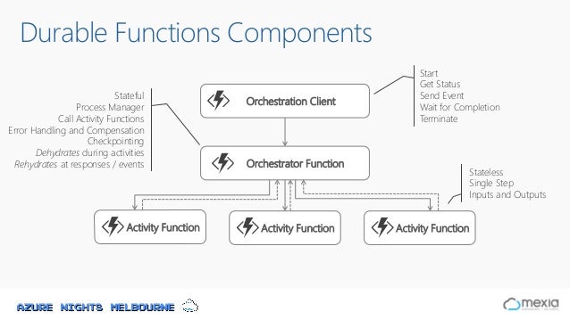 Azure Durable Functions 2018 06 13