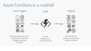 Azure Durable Functions (2019-03-30) | PPT