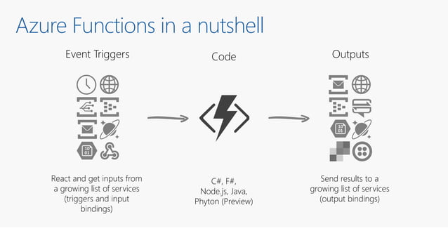 Azure Durable Functions (2019-03-30) | PPT