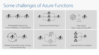 Azure Durable Functions (2019-03-30) | PPT