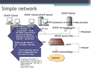 Durai presentation of dhcp | PPT