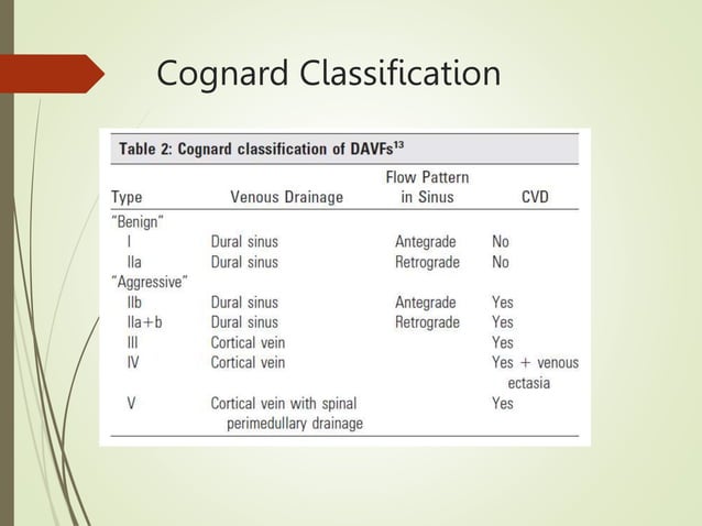 Sigmoid sinus Dural Arterio-Venous Fistula a Case Presentation .pptx ...