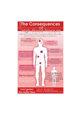 The Consequences of High Blood Pressure PDF