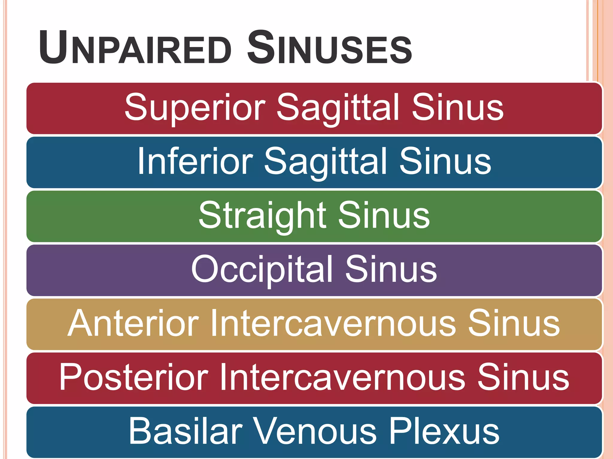 Dural venous sinuses | PPTX