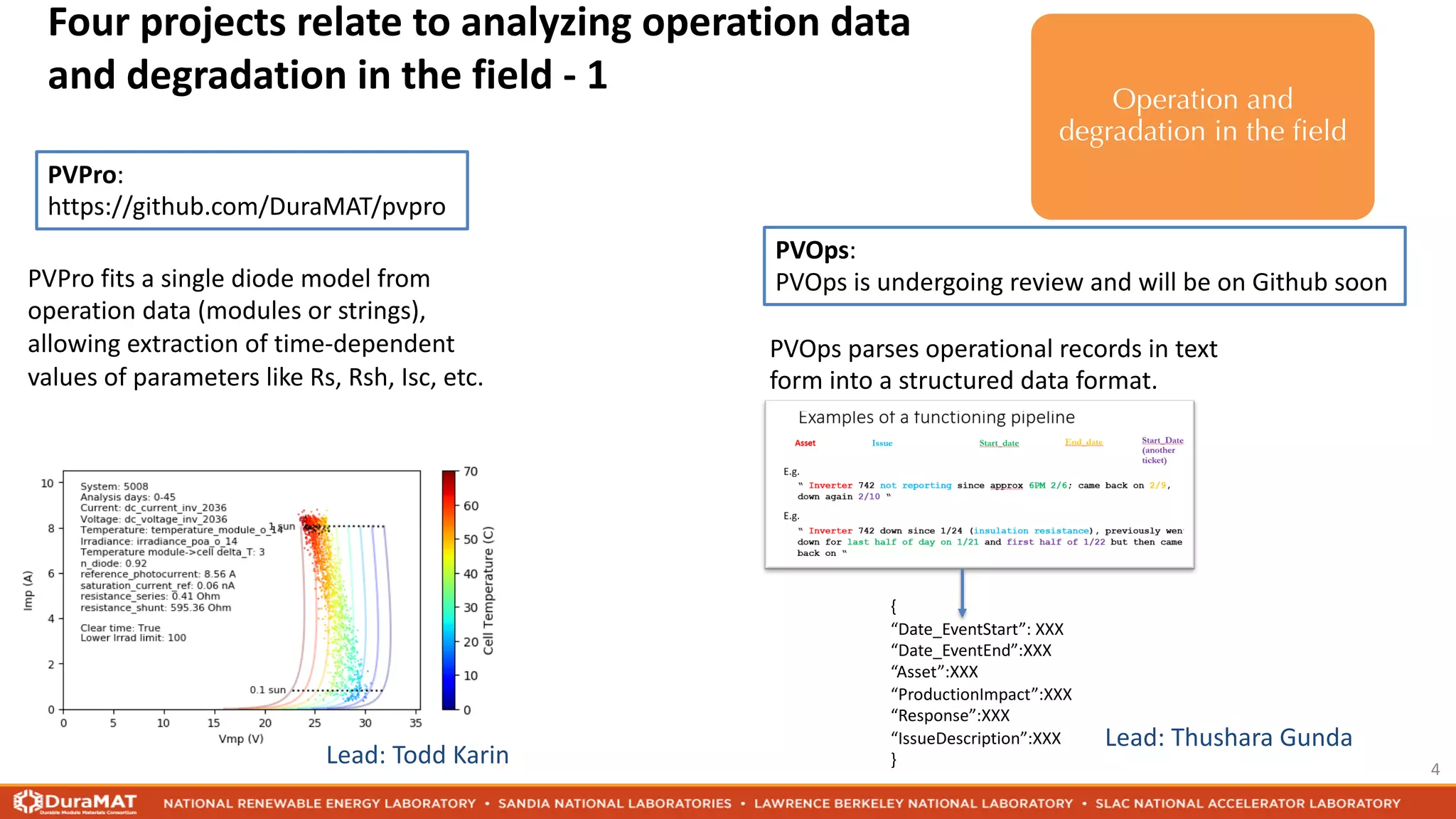 Overview of DuraMat software tool development (poster version) | PPT