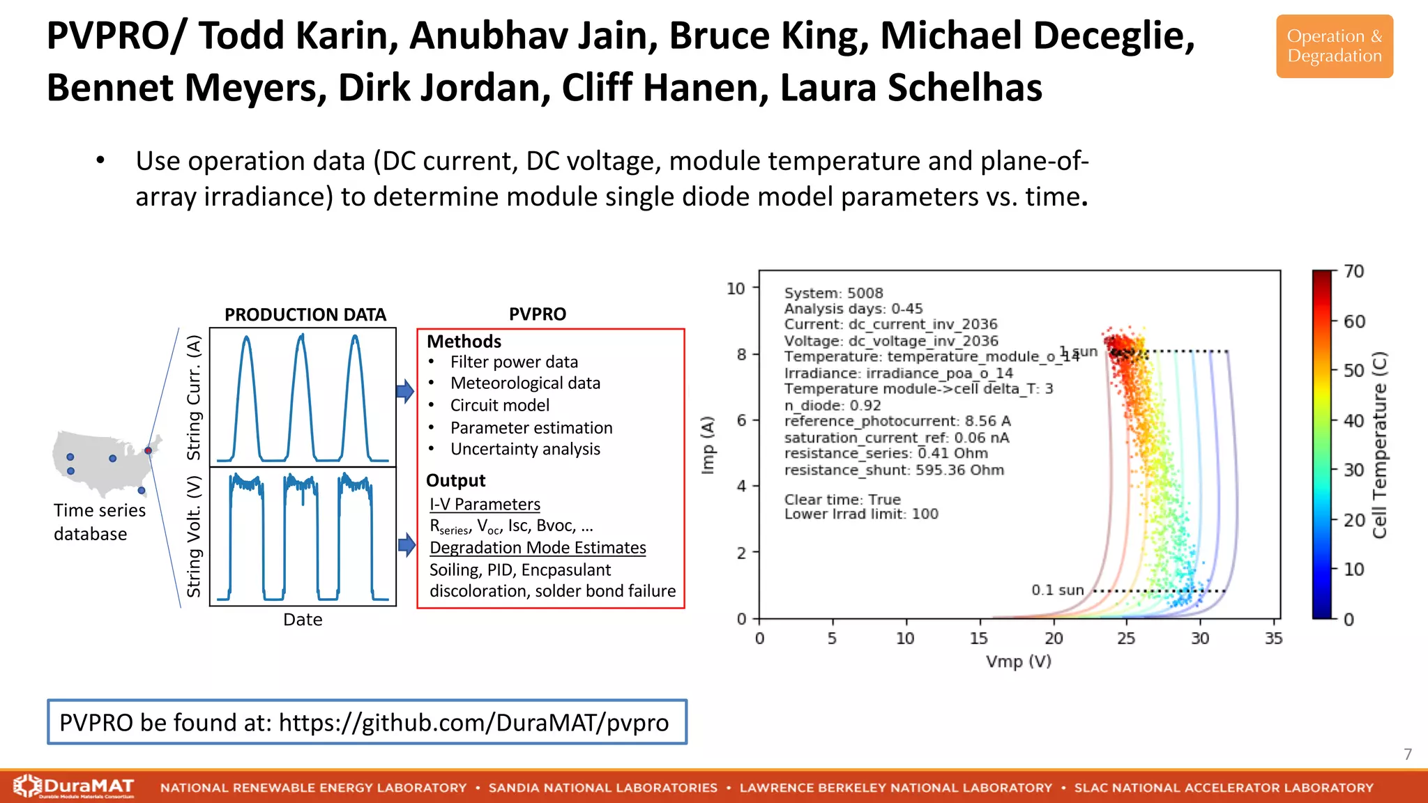 Overview of DuraMat software tool development | PPT