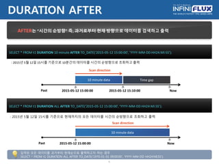 InfiniFlux DURATION | PPT