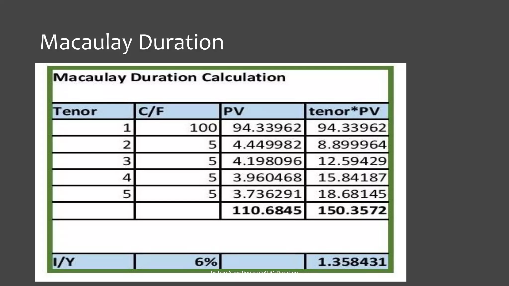 Duration & Yield Curve Analysis for Asset & Liability Management | PDF