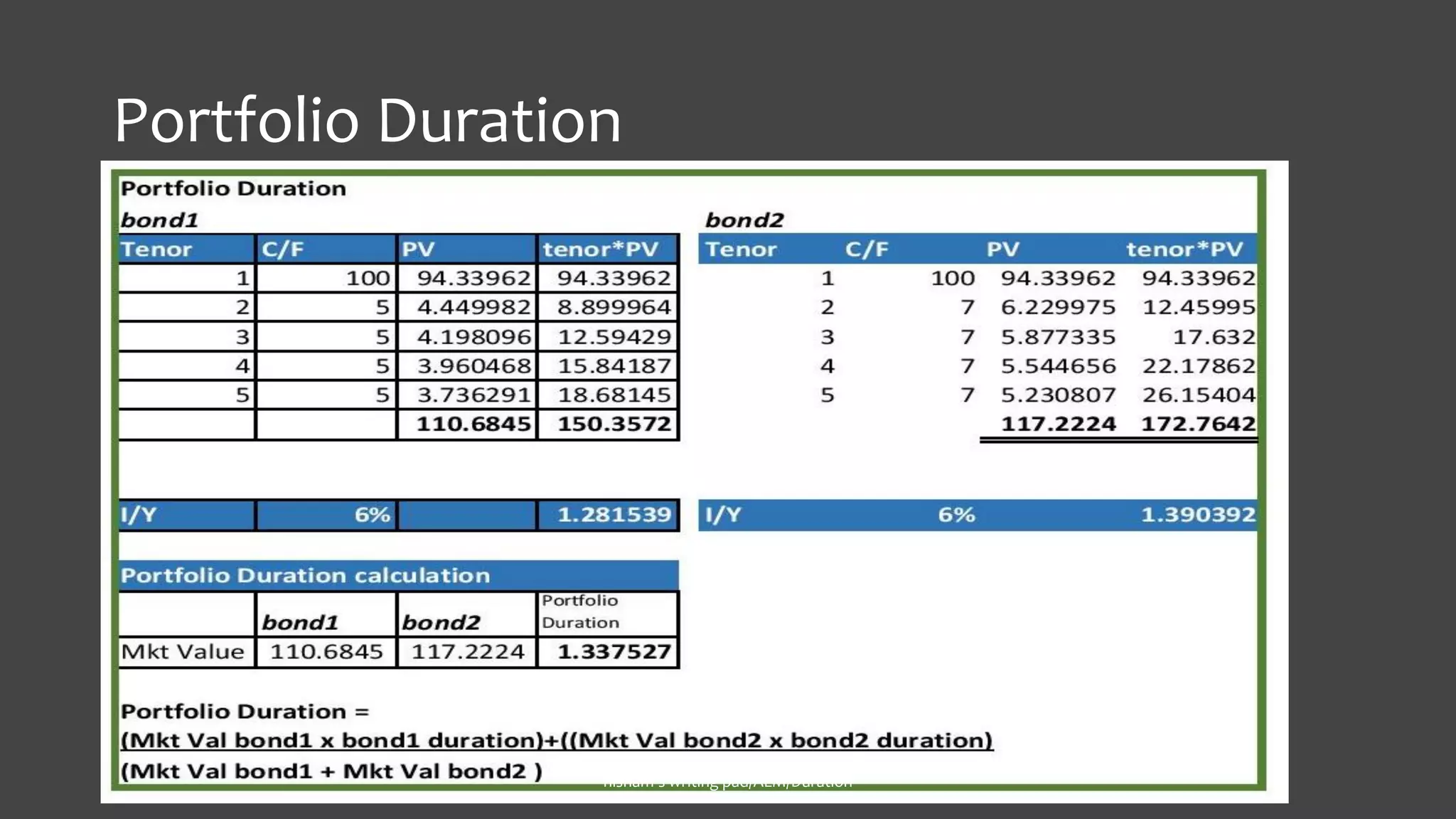 Duration & Yield Curve Analysis for Asset & Liability Management | PDF