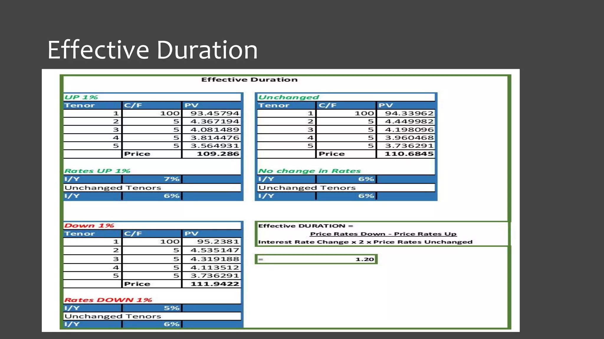 Duration & Yield Curve Analysis for Asset & Liability Management | PDF