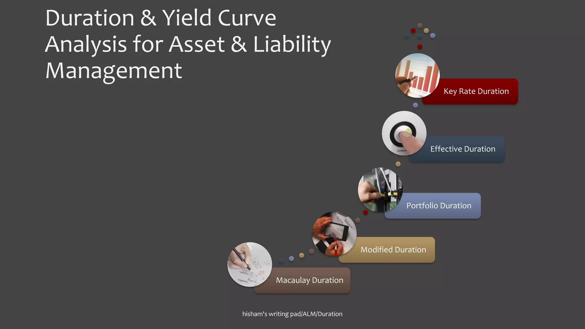 Duration & Yield Curve Analysis for Asset & Liability Management | PPT