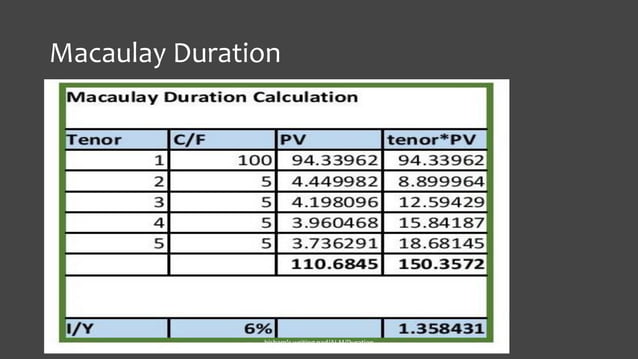 Duration & Yield Curve Analysis for Asset & Liability Management | PDF