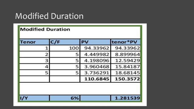 Duration & Yield Curve Analysis for Asset & Liability Management | PDF