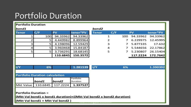 Duration & Yield Curve Analysis for Asset & Liability Management | PDF