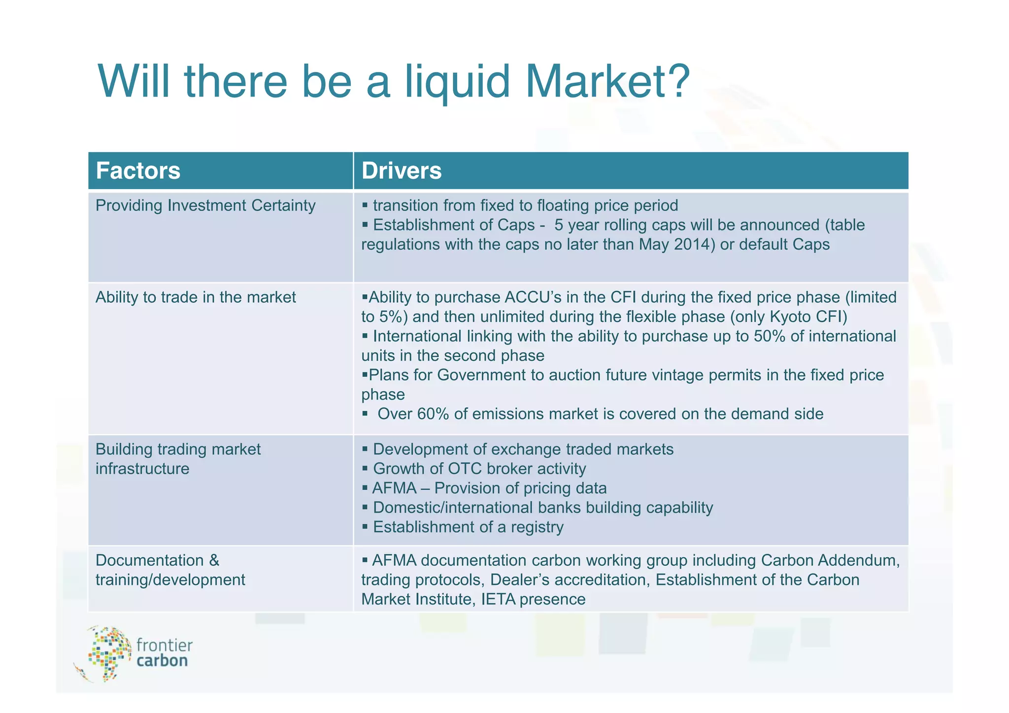 Durban presentation | PDF