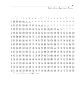 Durbin watson tables | PDF