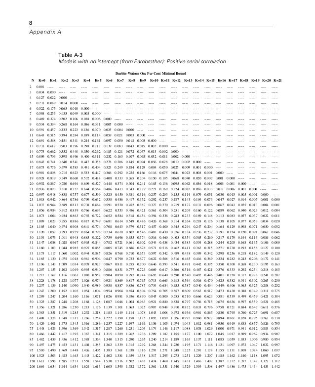 Durbin watson tables