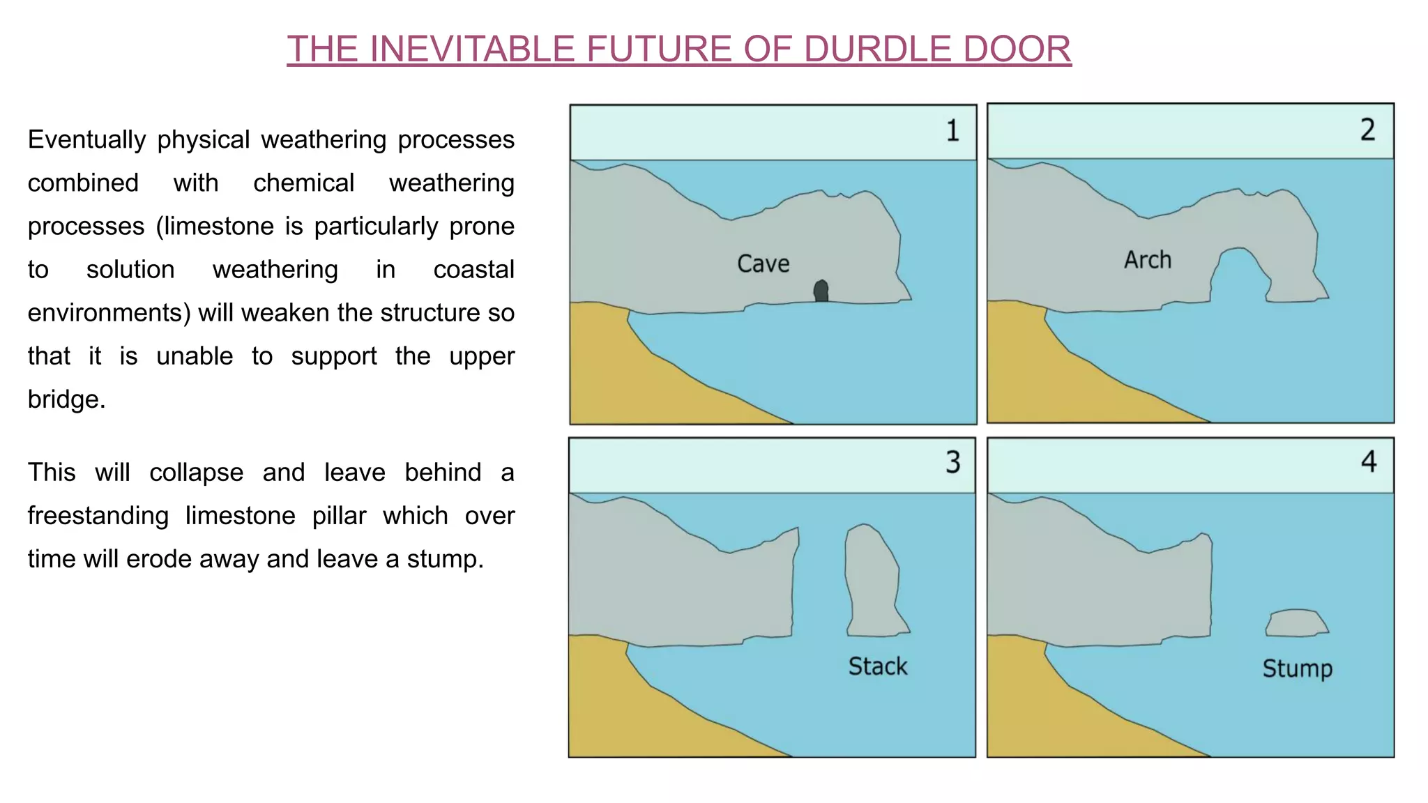 THE DOOR OF STONE – Durdle Door In Dorset | PDF