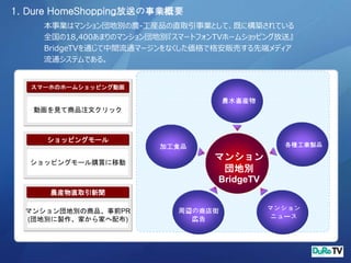 Dure homeshopping | PPT