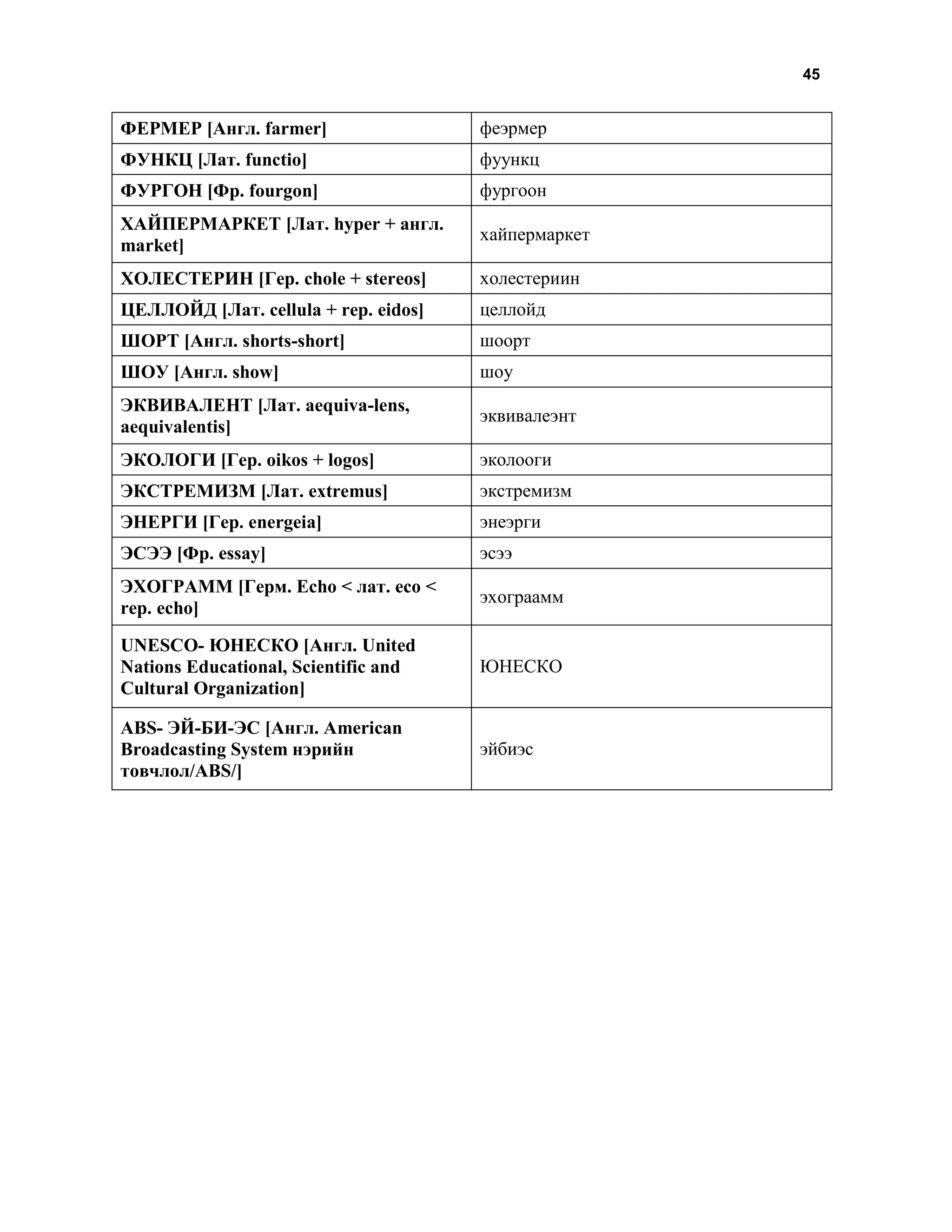 Монгол хэлний дүрэм Pdf