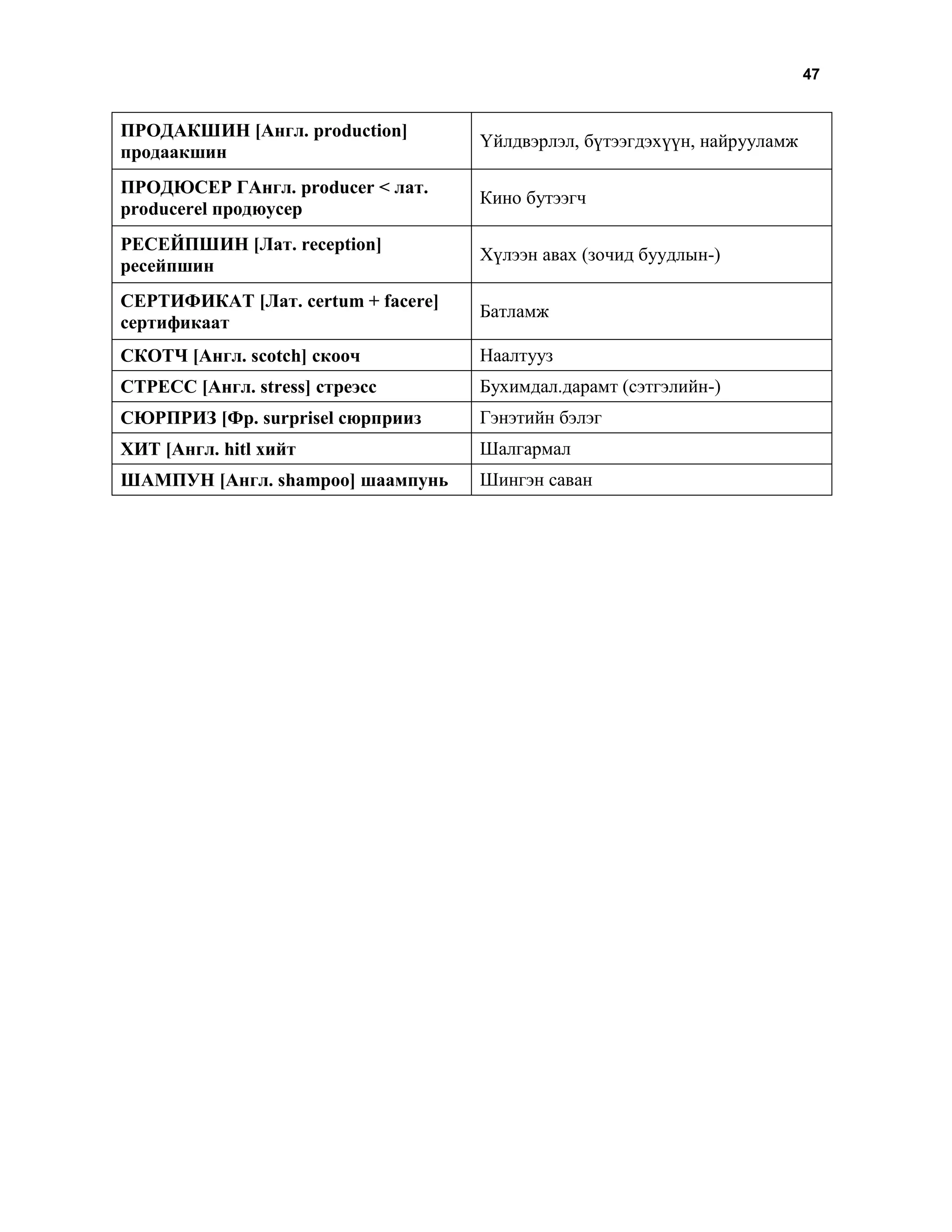 Монгол хэлний дүрэм Pdf