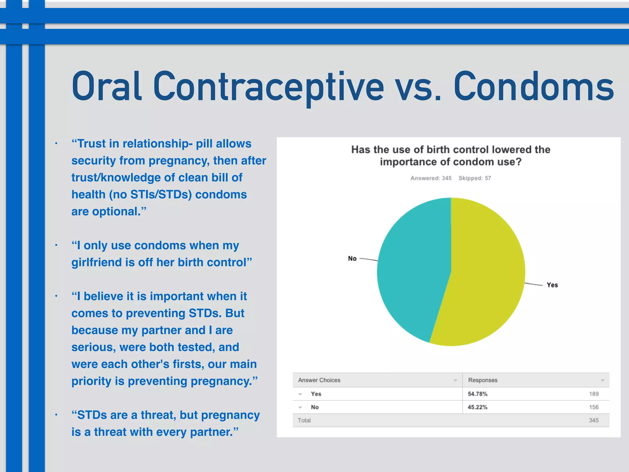 Durex Assignment | PPT