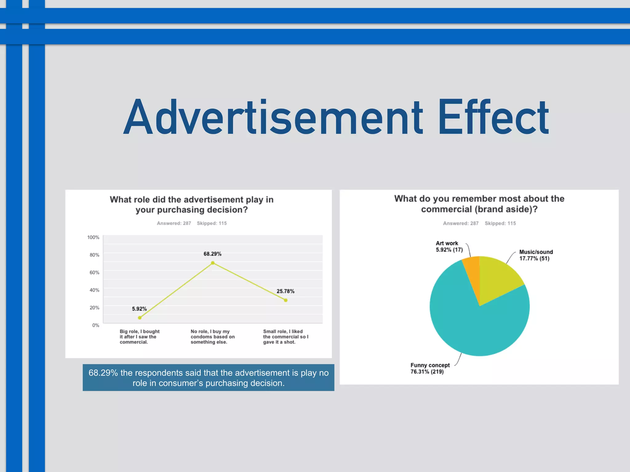 Durex Assignment | PPT