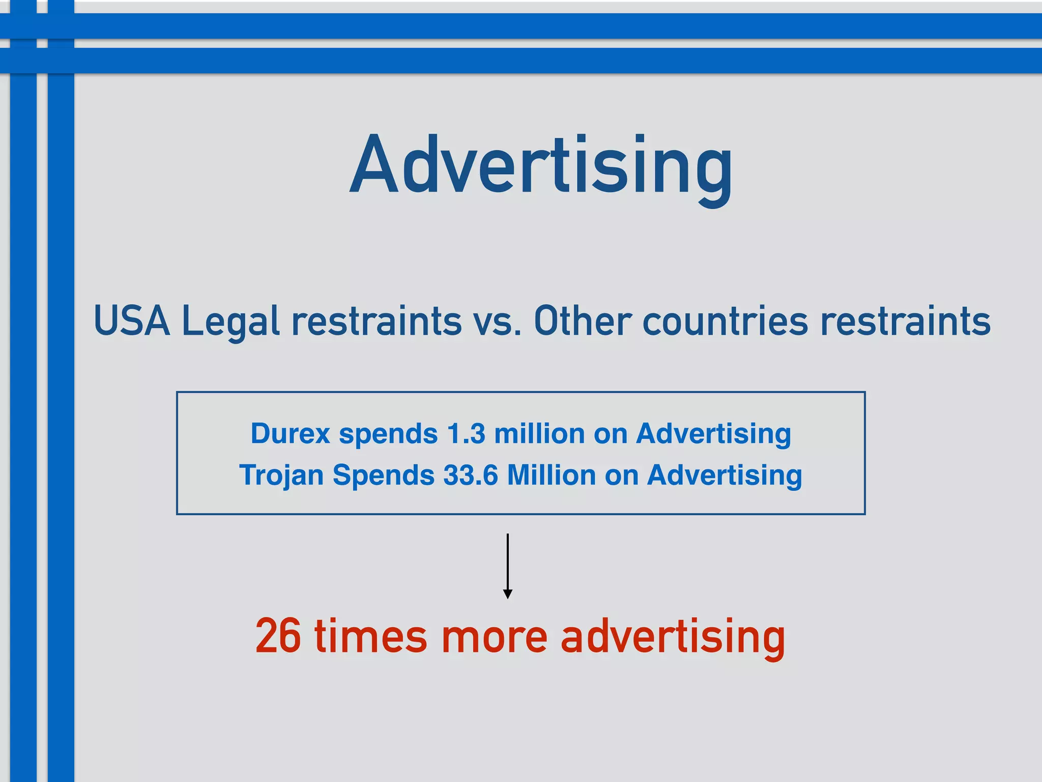 Durex Assignment | PPT