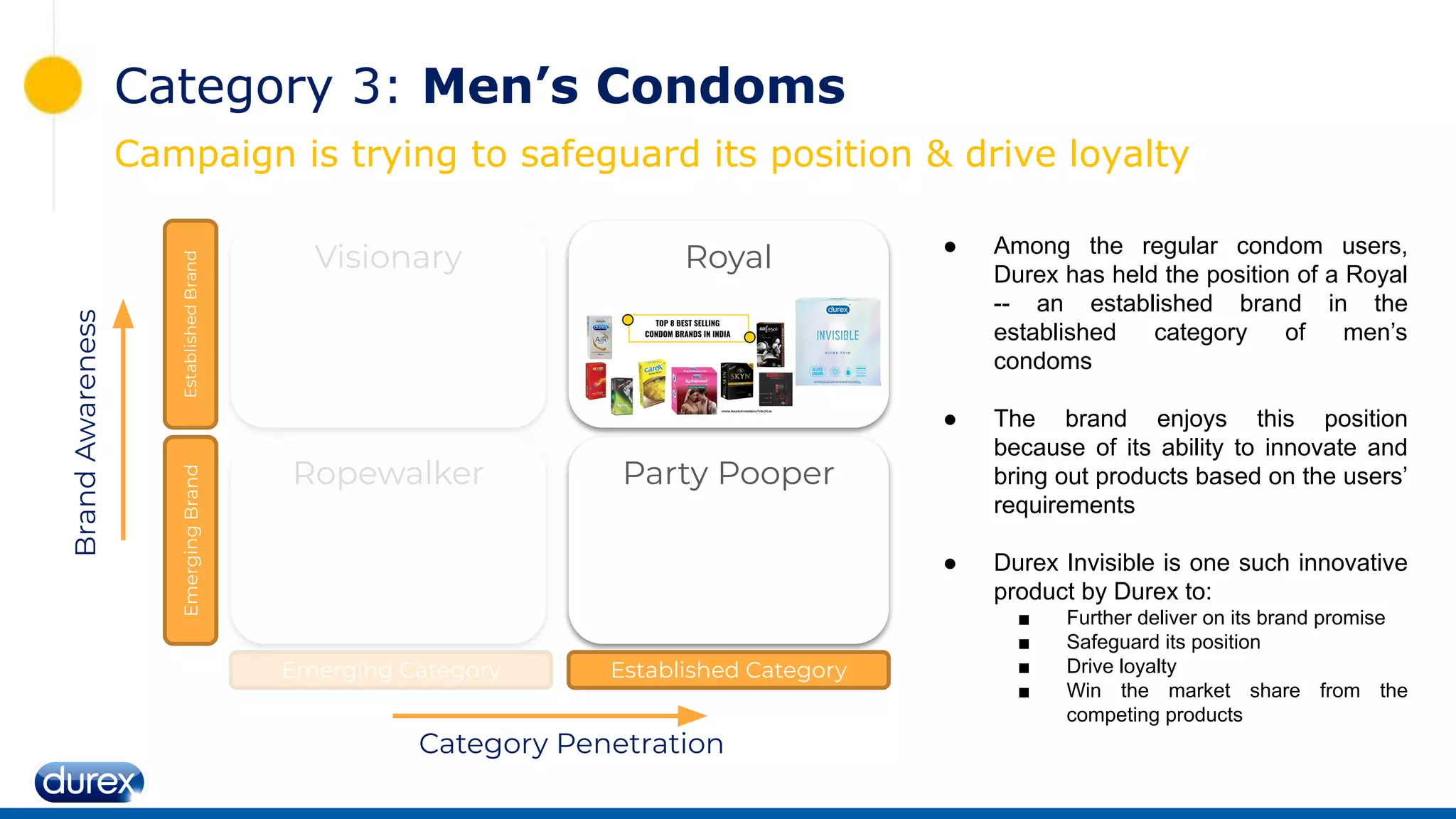 Durex invisible kushal_walia | PPT