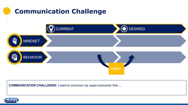 Durex invisible kushal_walia | PPT