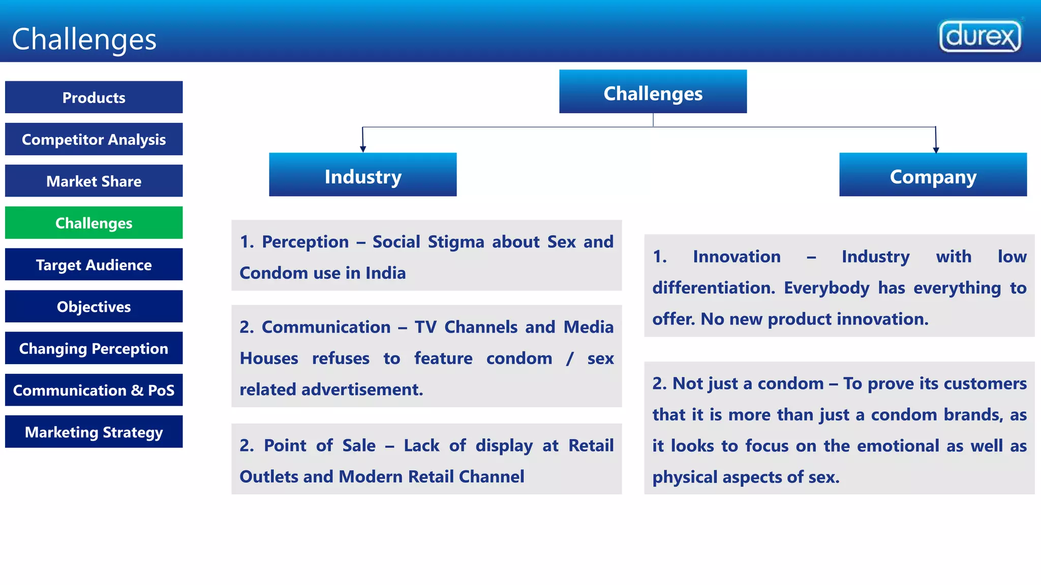 DUREX in India: Sex - A Social Stigma & Taboo in India | PPTX