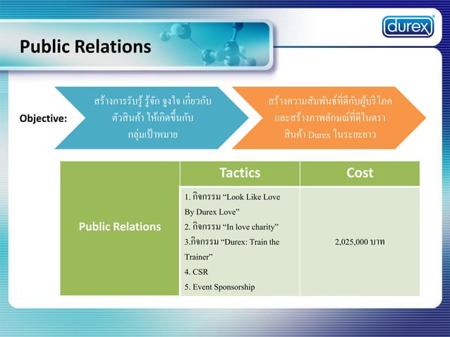 Sample IMC Marketing Plan | PPT