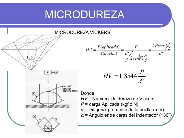 DUREZA VICKERS Y MICRODUREZA