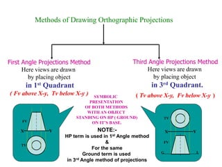 Durga. ORTOGRAPHIC PROJECTION.ppt