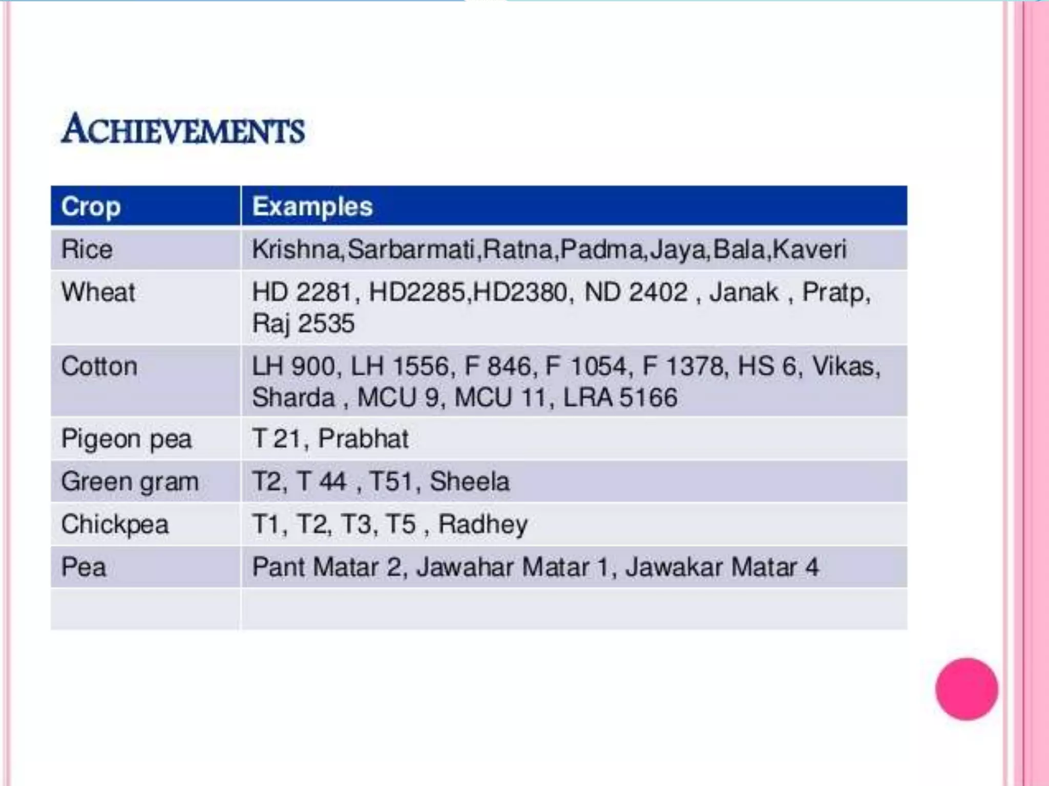 PEDIGREE METHOD OF PLANT BREEDING | PPTX