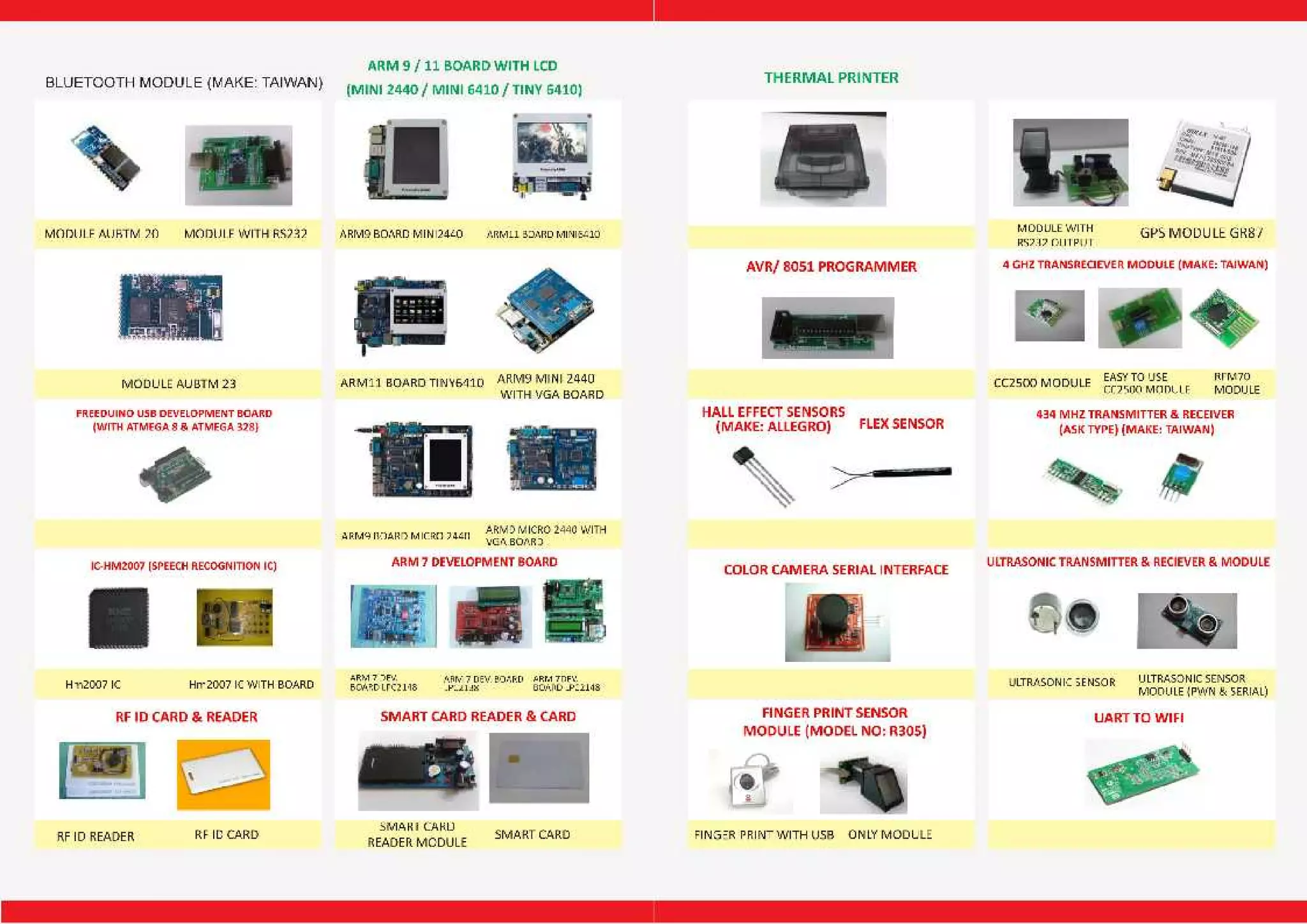 embedded project components | PPT