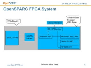 Durgam vahia open_sparc_fpga | PPT